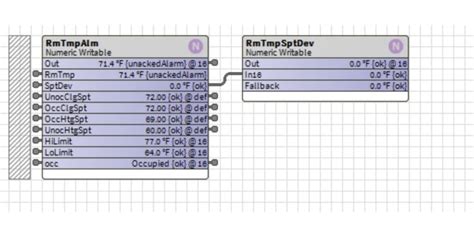Niagaramods On Linkedin Tridium Niagara