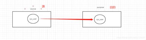 Sqlserver 定时任务同步数据sqlserver如何用定时作业实现数据同步 Csdn博客