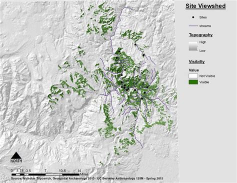 View Shed Analysis