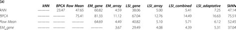 Pairwise Comparison Of Imputation Method Download Table