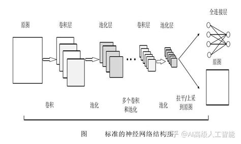 神经网络的具体应用实例各种神经网络的应用神经网络应用实例 Csdn博客 神经网络的具体应用实例各种神经网络的应用神经网络应用实例 Csdn博客