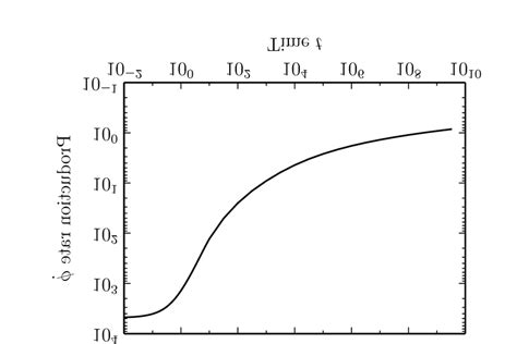 Gas Absorption Into Network Of Criss Crossing Fractures Download