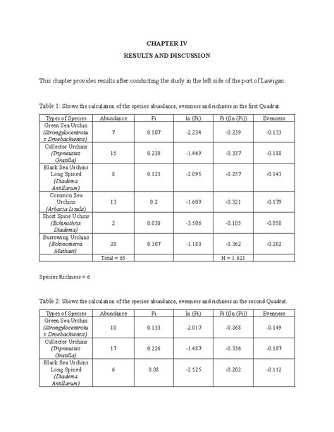 Chapter Iv Research Chapter Iv Chapter Iv Results And Discussion