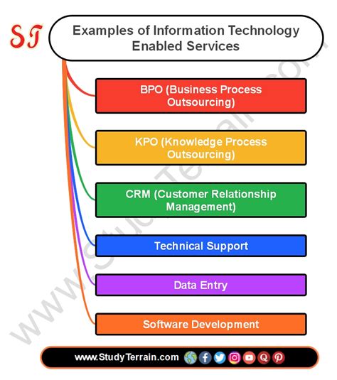 Information Technology Enabled Services