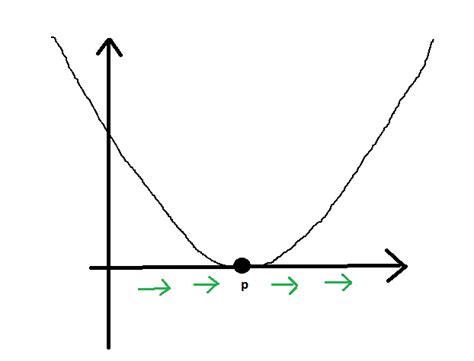 Chemical Reactionsa Second Order Chemical Reaction Involves Quizlet