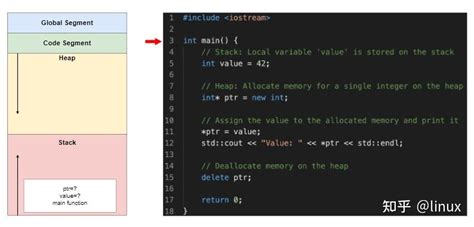 堆栈与堆（stack Vs Heap）：有什么区别？图文并茂拆解代码解析！ 知乎