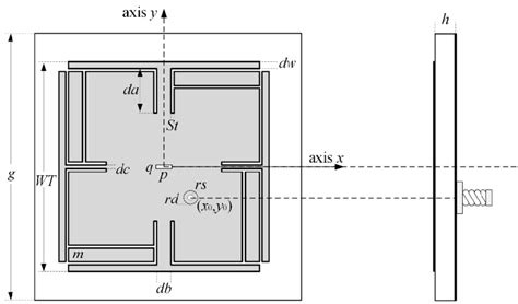 Proposed Configurations Of Antenna Download Scientific Diagram