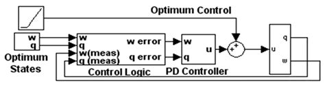 algorithms free full text comparison and interpretation methods for predictive control of
