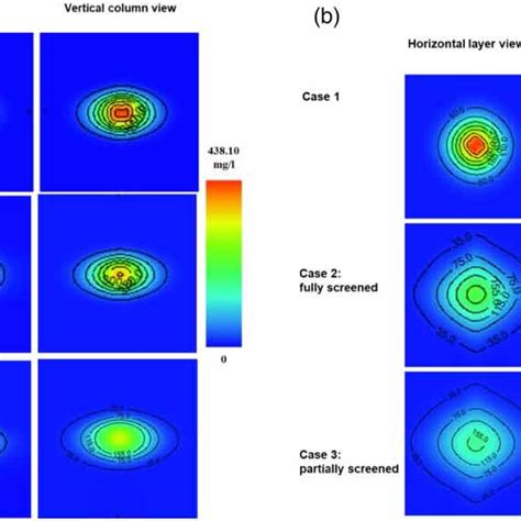 A Horizontal And Vertical Views Along Layer Row And Columnof Three Download Scientific