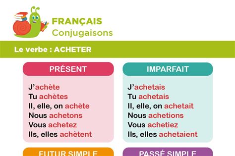 Conjugaison Du Verbe Acheter
