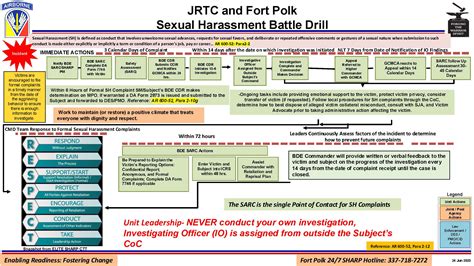 Sexual Harassment Assault Response And Prevention Program Sharp