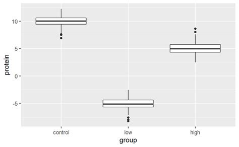 Ordinal Logistic Regression In R P Value Interpretation Cross Validated