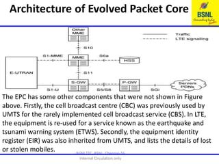 LTE OFDMA PPT Pptx