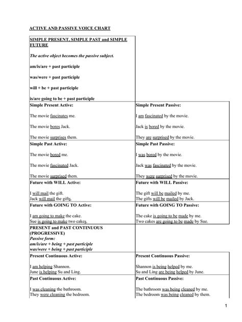 Chart Of Active And Passive Voice A Visual Reference Of Charts Chart