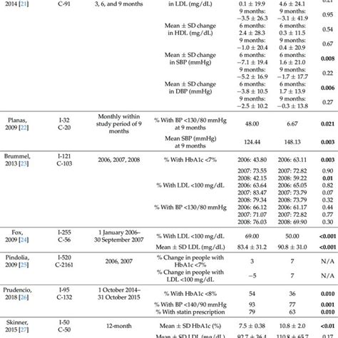 Classification Of Medication Errors According To Ncc Merp A No Download Scientific Diagram