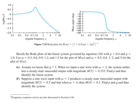 Solved B Frequency Response Modeling Frequency Response