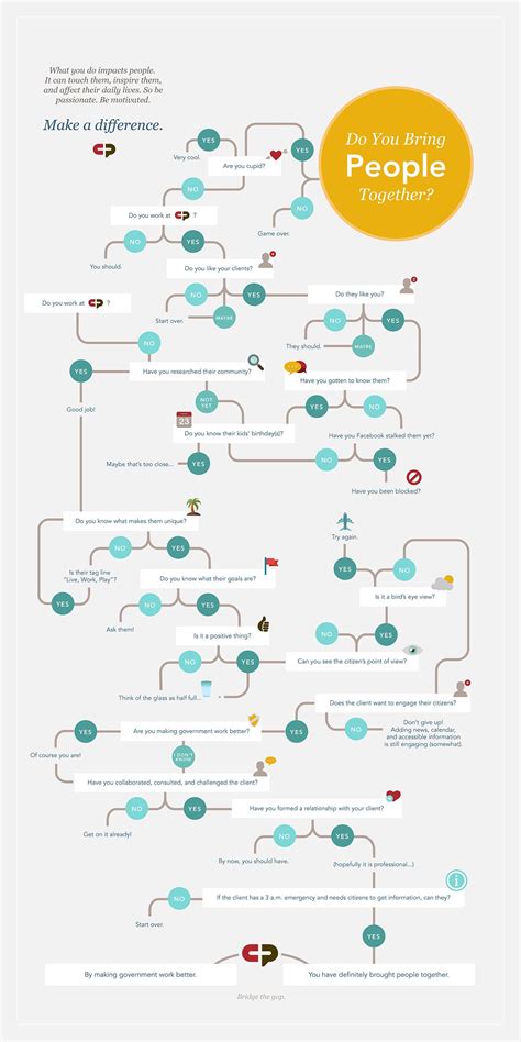 20 Data Analysis Flowchart Rakeshfinleigh