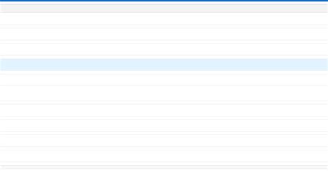 Salesforce Globe For You Salesforce Shorts Hide And Show Pageblocktable