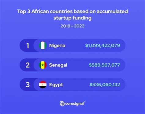 Webdata Startups Coresignal