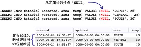 Mysql Snap