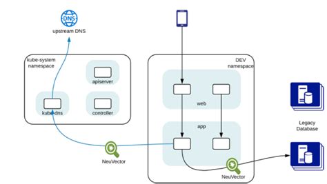 Ingress Vs Egress Kubernetes Comparison Guide For 2025