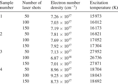 Electron Number Density And Excitation Temperature For Sample 1 To 4
