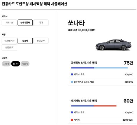 현대카드 신차 할부 캐시백 혜택받고 쏘나타 신차 구매 방법 Naramiistory