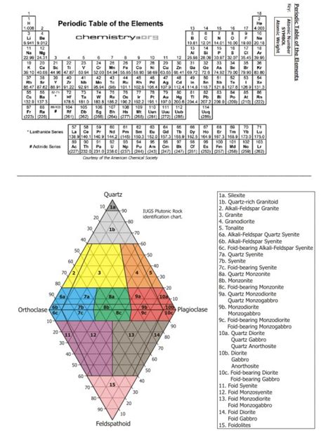 Field Geologic References 12 Pages Zvenia