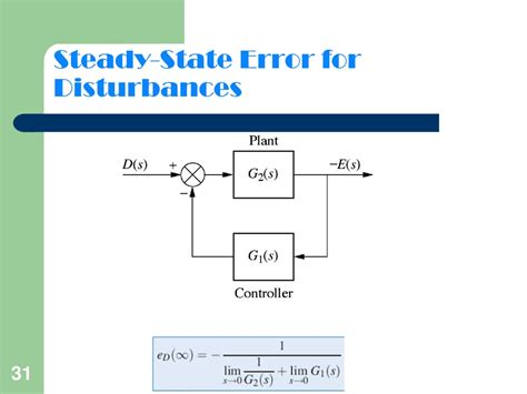 Ppt Steady State Errors Powerpoint Presentation Free Download Id9629697