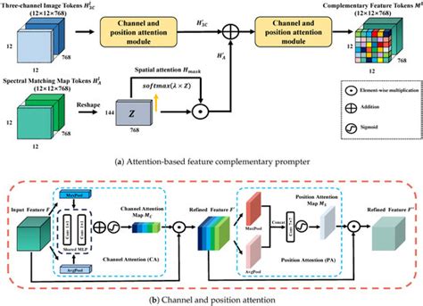 Sptrack Spectral Similarity Prompt Learning For Hyperspectral Object Tracking