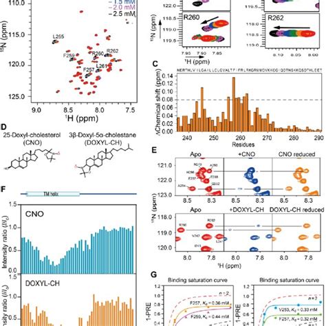 Schematic Diagram Depicting The Effect Of Cholesterol On Pd L1 Download Scientific Diagram