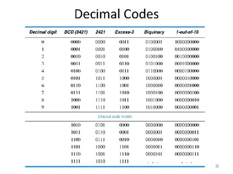 Digital Design Principles And Practices Chapter 2 Number