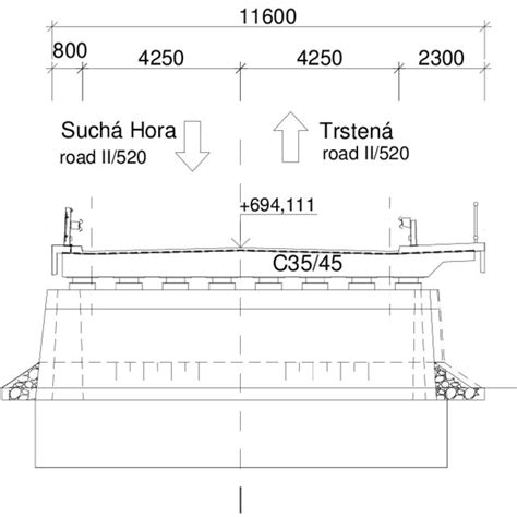 Design Of New Structure Cross Section Download Scientific Diagram
