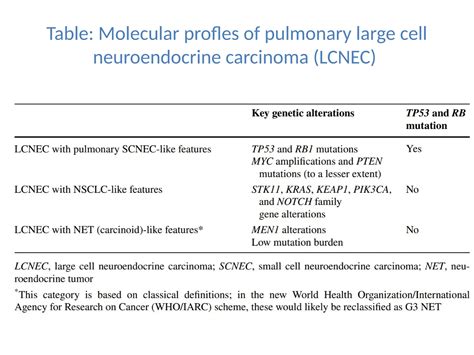 Recent Advances In Classificationn Of Epithelial Neuroendocrine Neoplasmpptx
