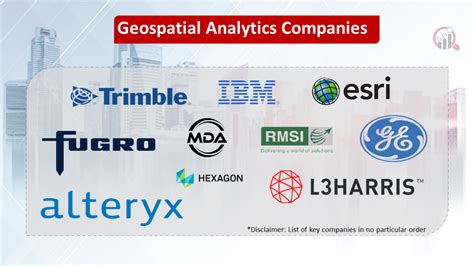 Geospatial Analytics Companies Market Research Future