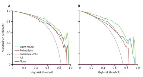 Classification Of Pulmonary Nodules By DNA Methylation Biomarkers Quibim