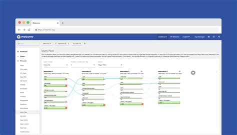Mixpanel Vs Matomo Features Pricing And Key Differences Analytics Platform Matomo