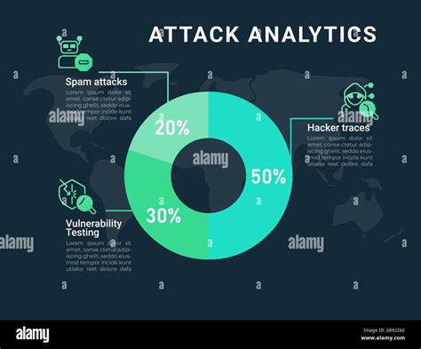 Attack Analytics Circle Infographic Design Template For Dark Theme Stock Vector Image And Art Alamy
