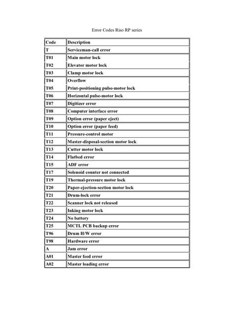 Error Codes Hypertherm Hpr260 Manual Gas Preventive 44 Off