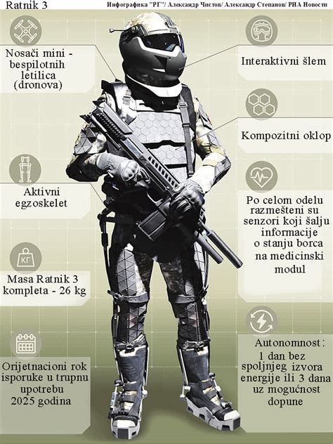Ruski Ratnik Budućnosti