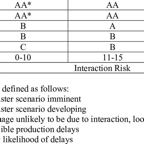 Rock Pass Potential Risk Assessment Naismith 2002 Download