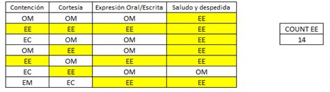 Mysql Count Registro Entre Multiples Columnas Stack Overflow En Español