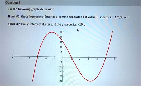 solved question 5 for the following graph determine blank 1 the x