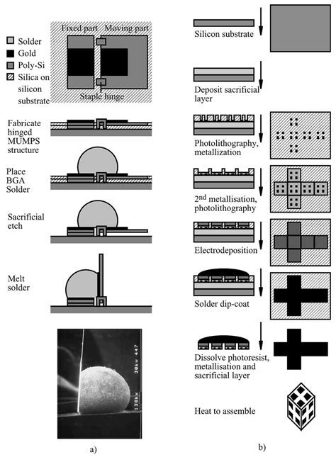 Self Assembly Processes Using A Polysilicon And Solder Spheres And B