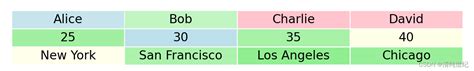 plt绘制表格 ax table csdn博客