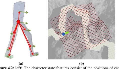 Figure 12 From Scalable Deep Reinforcement Learning For Physics Based Motion Control Semantic