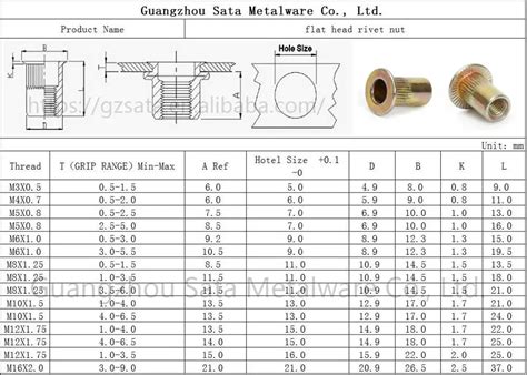 Rivet Nut Capacity At Carlo Simmons Blog