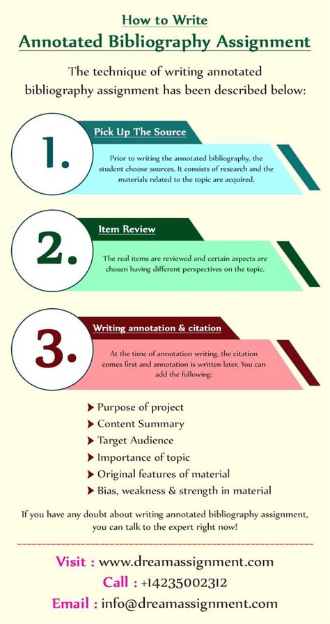 How To Write Reference In Assignment