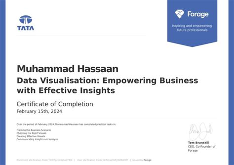 Tata Datavisualization Forage Professionaldevelopment Muhammad Hassaan