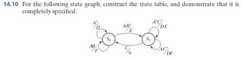 Solved For The Following State Graph Construct The Chegg